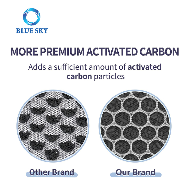 High Performance Replacement HEPA Filter Set for Air Dr. AD5000 Air ...